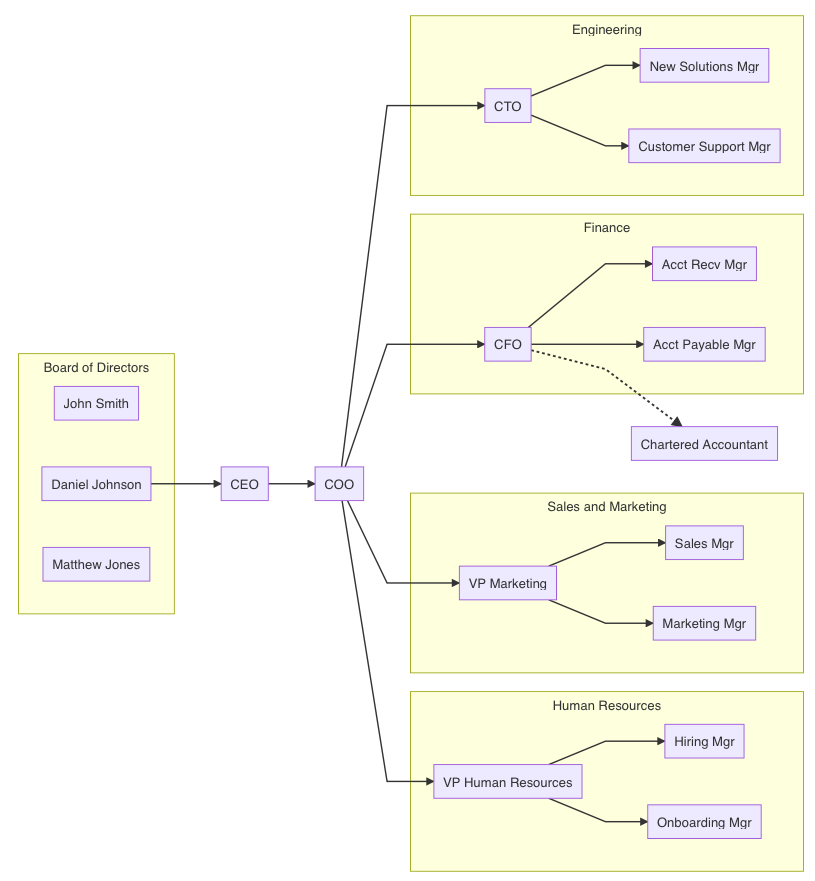Writing a business plan with markdown and mermaid · Jonathan Van Eenwyk
